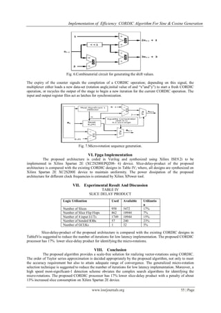 Implementation of Efficiency CORDIC Algorithmfor Sine & Cosine Generation | PDF | Web ...