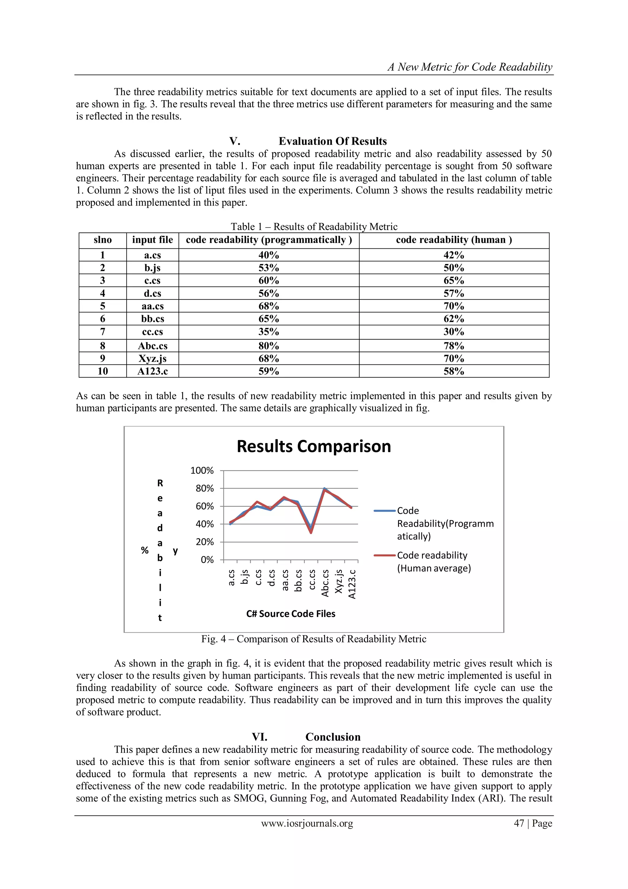 A New Metric for Code Readability | PDF