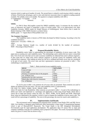 A New Metric for Code Readability | PDF
