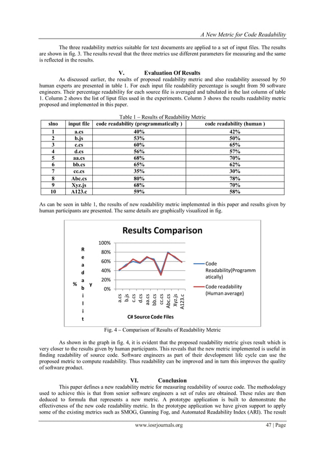 A New Metric for Code Readability | PDF