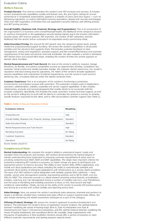 G07.2013 Application Security Testing | PDF