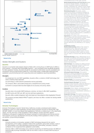 G07.2013 Application Security Testing | PDF