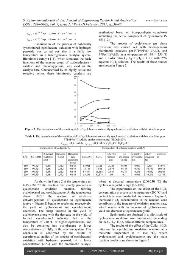 Kinetics and Mechanism of the Reaction of Coherently Synchronized ...