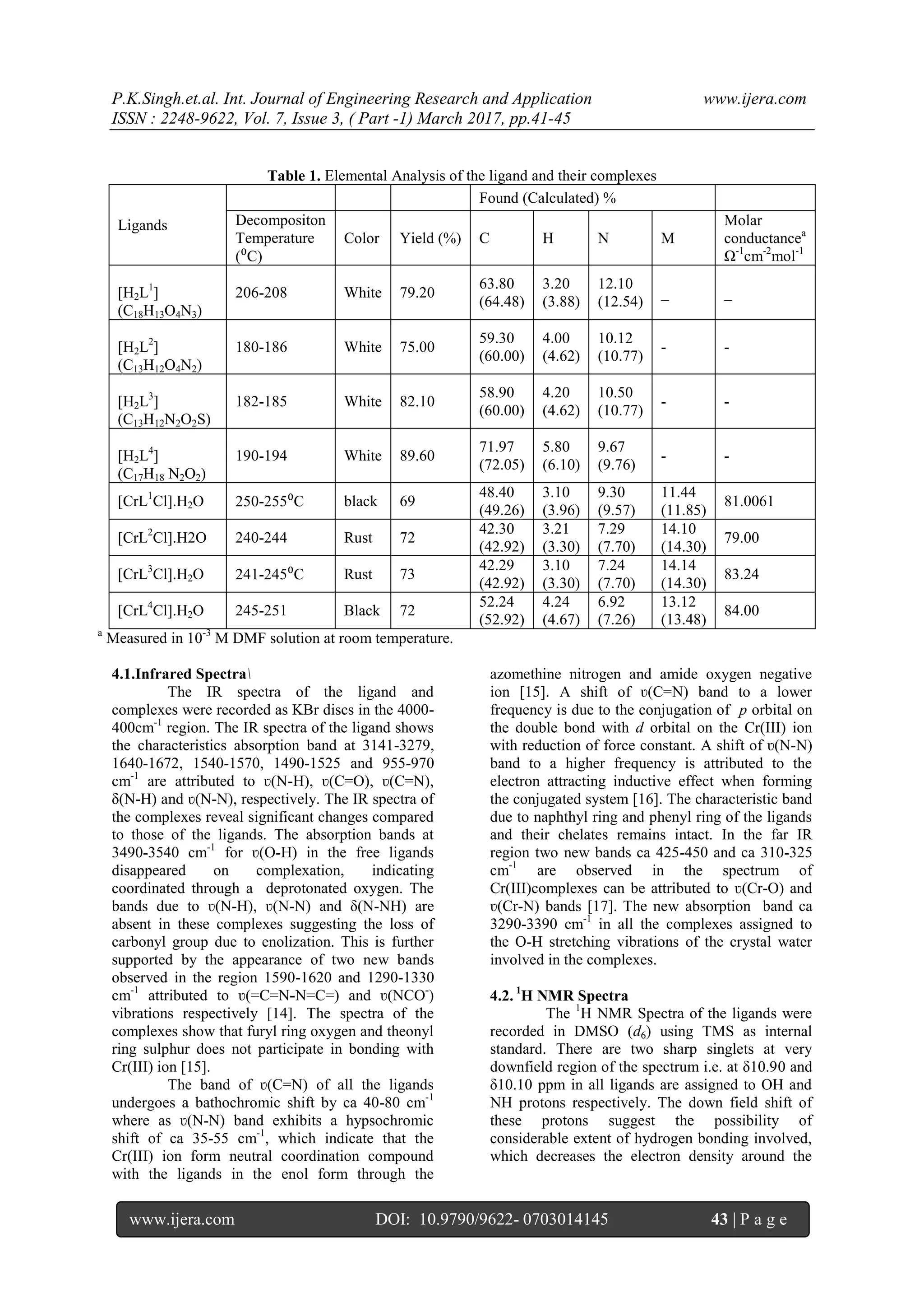 Synthesis and characterization of some Chromium(III) complexes of dibasic tridentate hydrazone ...