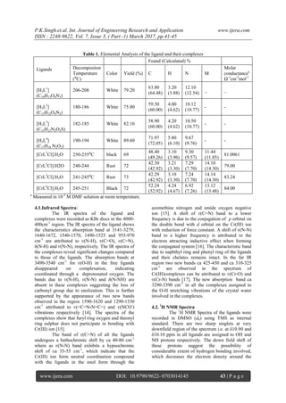 Synthesis and characterization of some Chromium(III) complexes of ...