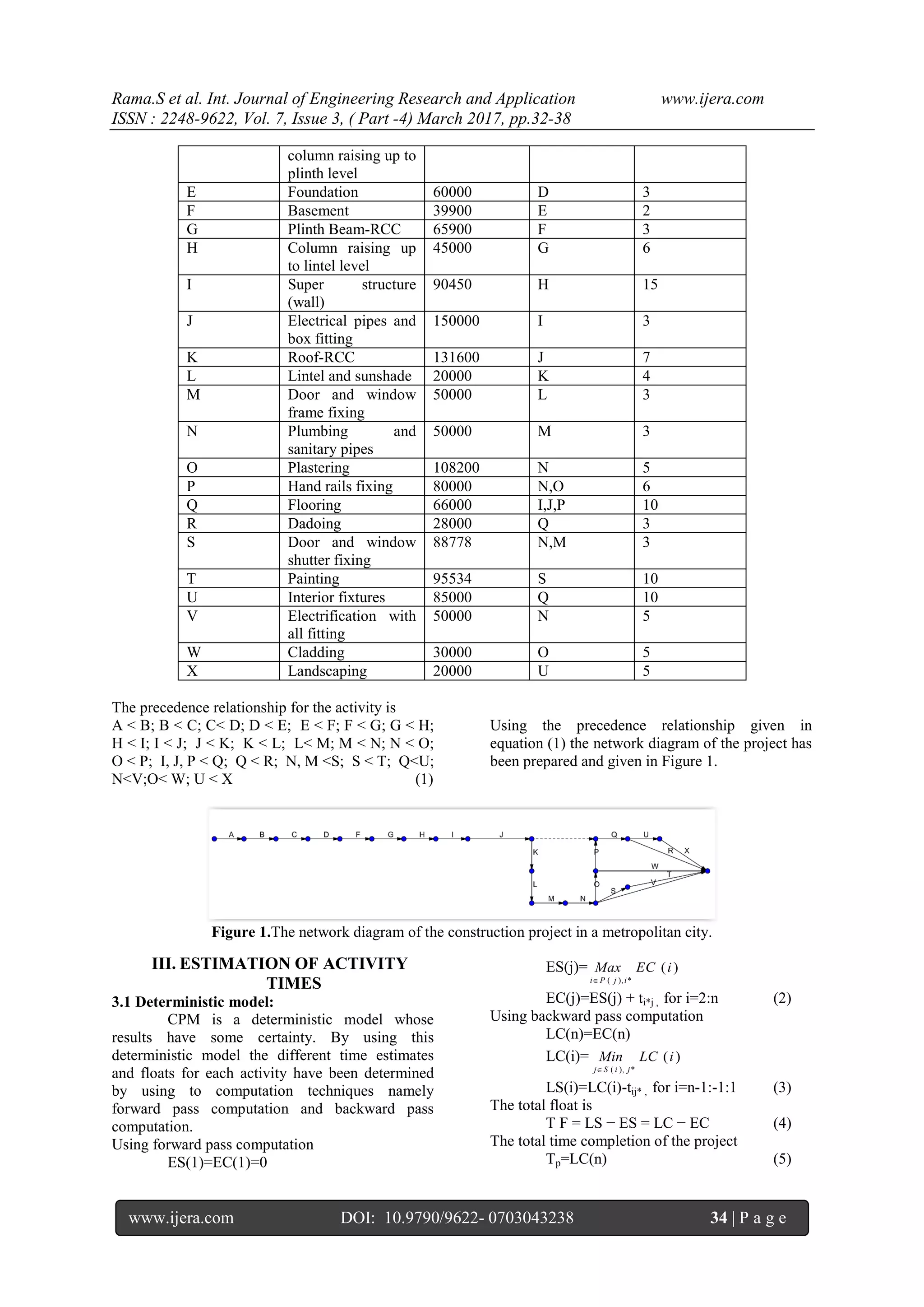 A Study on Project Planning Using the Deterministic and Probabilistic Models by Network ...