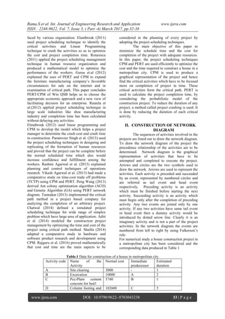 A Study on Project Planning Using the Deterministic and Probabilistic Models by Network ...