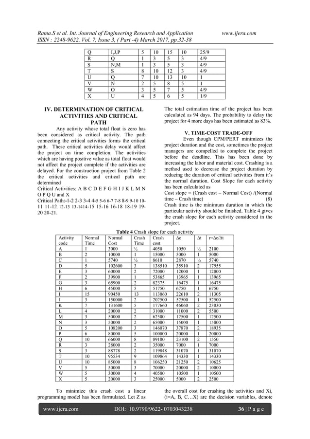 A Study on Project Planning Using the Deterministic and Probabilistic Models by Network ...