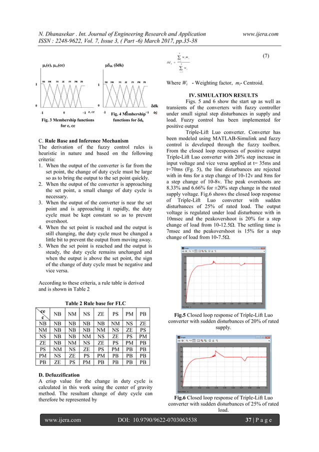 Soft Computing Technique for the Control of Triple-Lift Luo Converter | PDF