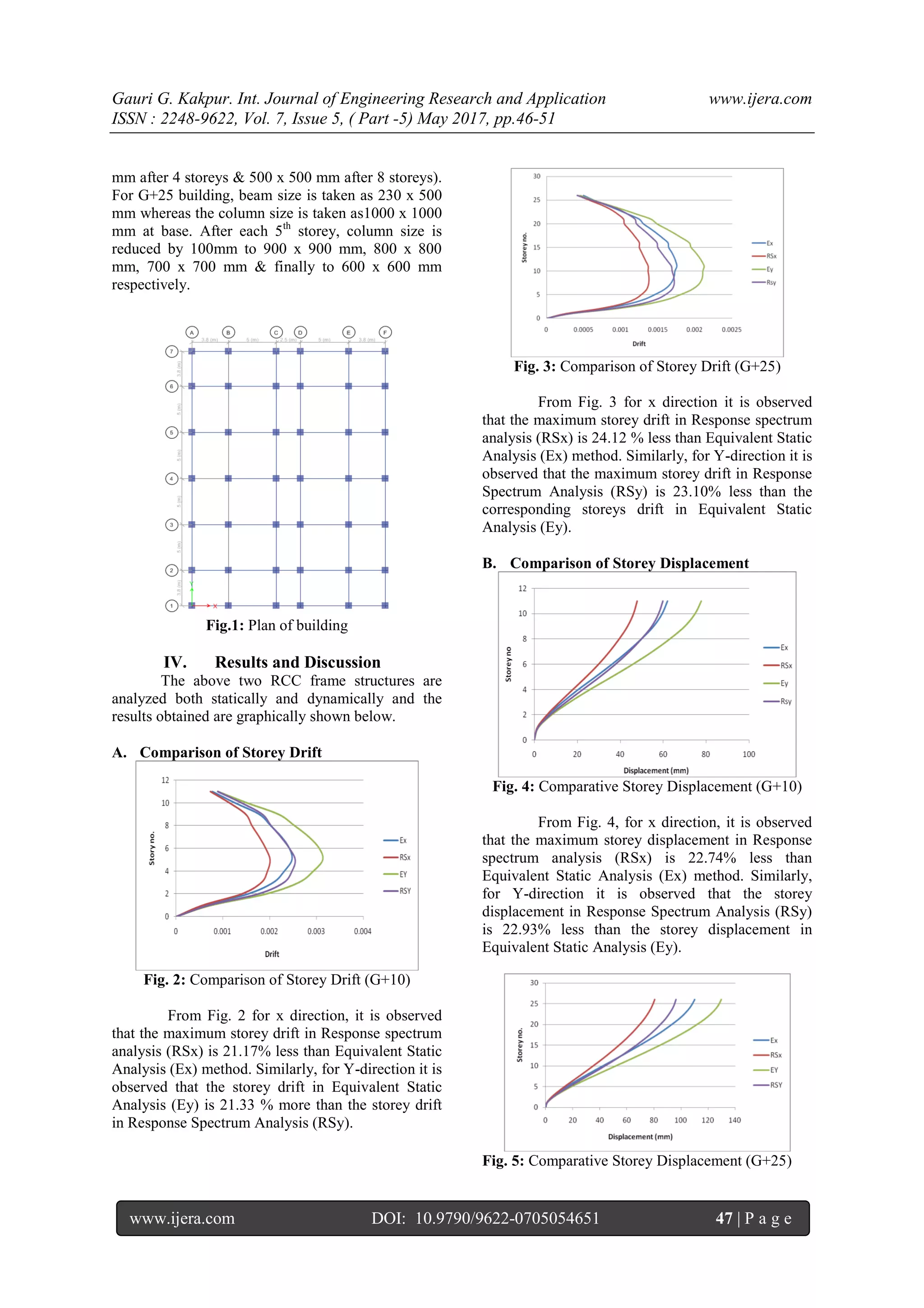 Comparative Study of Static and Dynamic Seismic Analysis of Multistoried RCC Buildings by ETAB | PDF