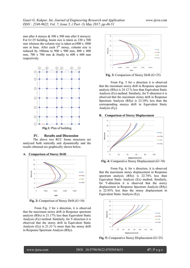 Comparative Study of Static and Dynamic Seismic Analysis of Multistoried RCC Buildings by ETAB | PDF