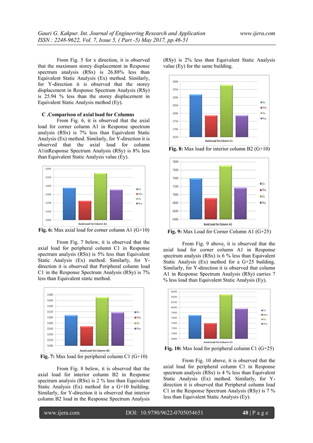 Comparative Study of Static and Dynamic Seismic Analysis of Multistoried RCC Buildings by ETAB | PDF