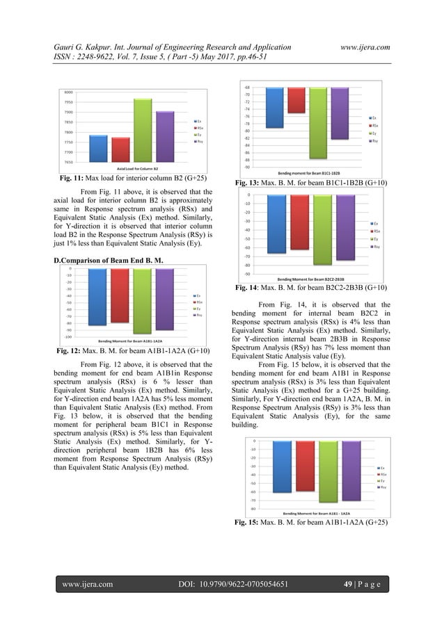 Comparative Study of Static and Dynamic Seismic Analysis of Multistoried RCC Buildings by ETAB | PDF