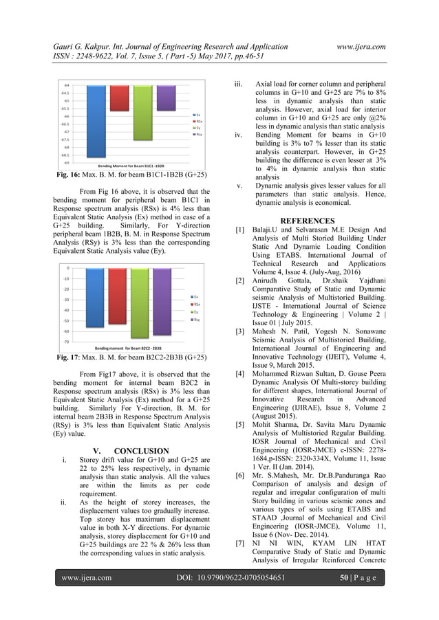 Comparative Study of Static and Dynamic Seismic Analysis of Multistoried RCC Buildings by ETAB | PDF