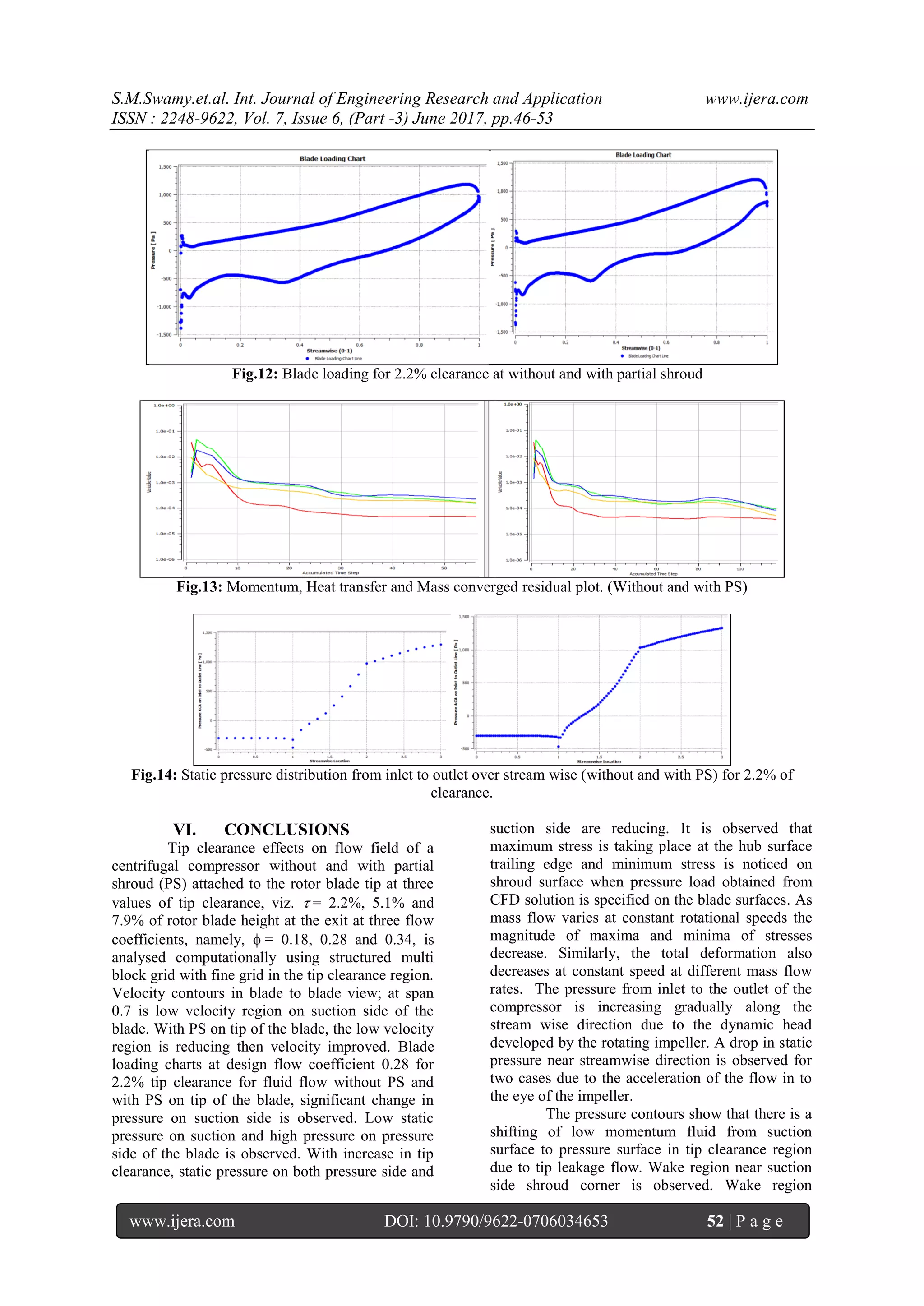 Numerical Simulation of a Centrifugal Compressor | PDF | Performance Cars | Auto Type