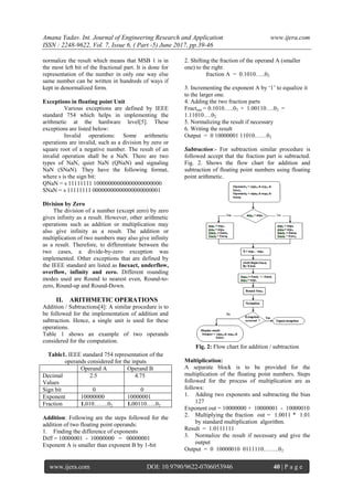 Design of 32-bit Floating Point Unit for Advanced Processors | PDF