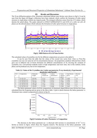 Preparation and Structural Properties of Aluminium Substituted Lithium ...