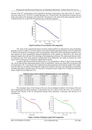 Preparation and Structural Properties of Aluminium Substituted Lithium ...
