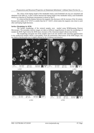Preparation and Structural Properties of Aluminium Substituted Lithium ...