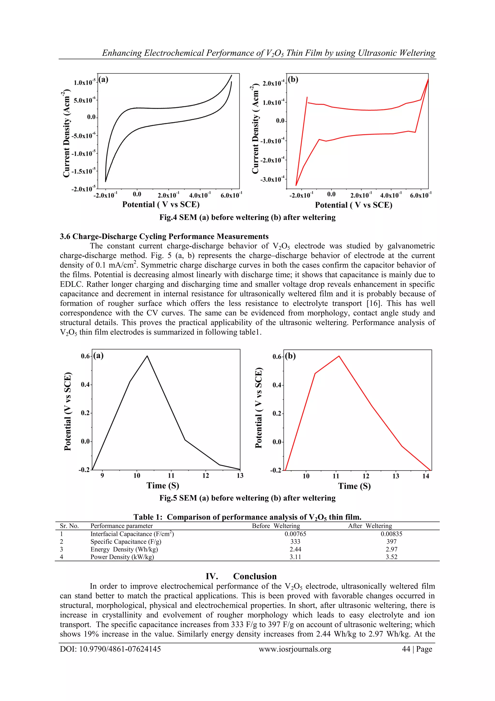 Enhancing Electrochemical Performance of V2O5 Thin Film by using ...