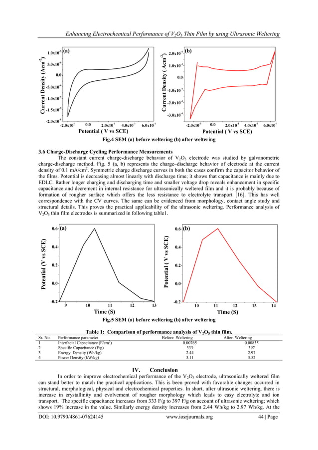 Enhancing Electrochemical Performance of V2O5 Thin Film by using Ultrasonic Weltering | PDF