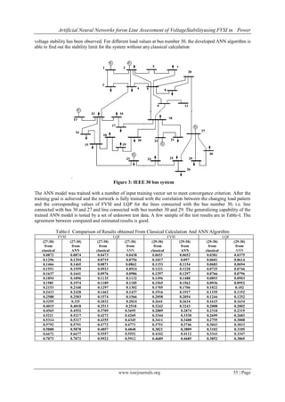 Artificial Neural Networks for ON Line Assessment of Voltage Stability using FVSI in Power ...