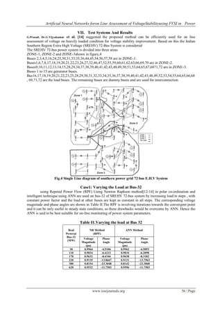 Artificial Neural Networks for ON Line Assessment of Voltage Stability using FVSI in Power ...