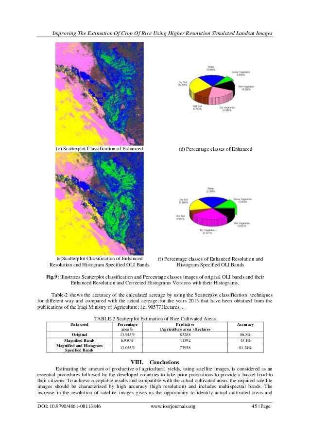 Improving The Estimation Of Crop Of Rice Using Higher Resolution Simu…
