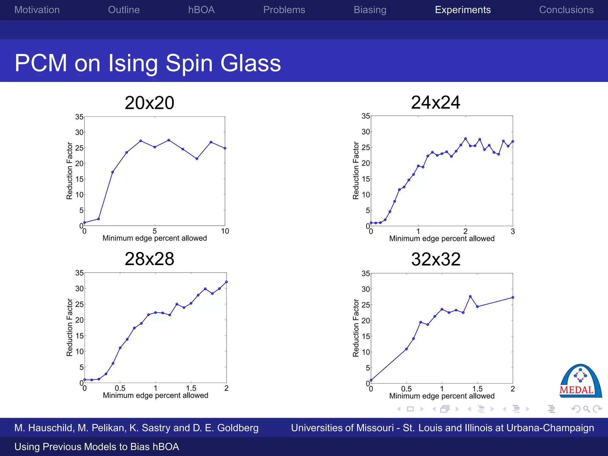 Using Previous Models to Bias Structural Learning in the Hierarchical BOA | PPT