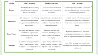School and education vocabulary_ unit _1_ cultural exchange | PPTX
