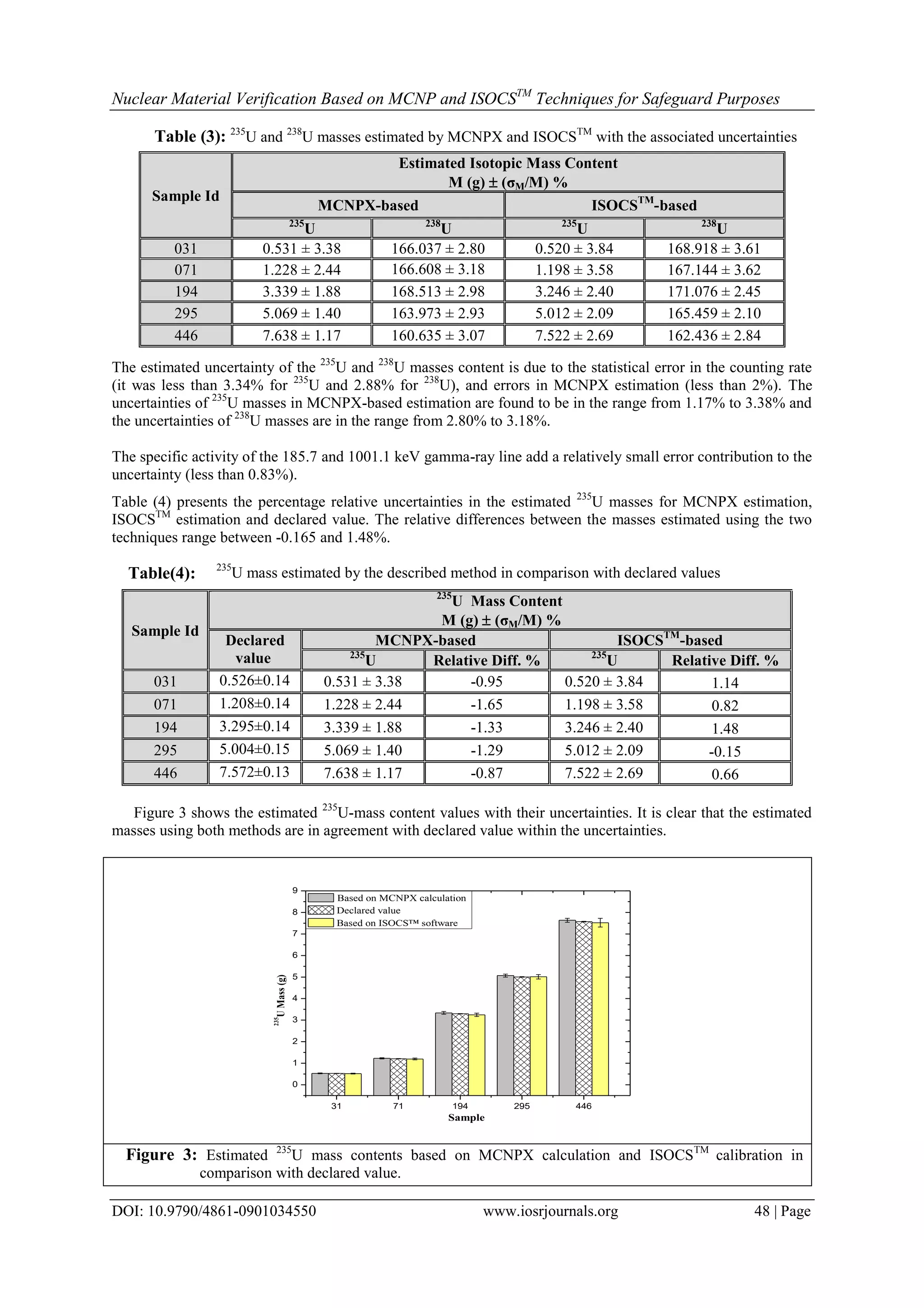 Nuclear Material Verification Based on MCNP and ISOCSTM Techniques for Safeguard Purposes | PDF