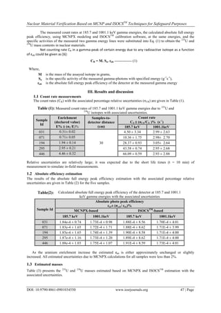 Nuclear Material Verification Based on MCNP and ISOCSTM Techniques for Safeguard Purposes | PDF