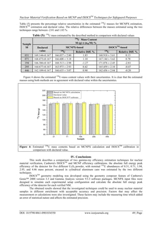 Nuclear Material Verification Based on MCNP and ISOCSTM Techniques for Safeguard Purposes | PDF