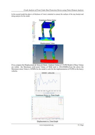 Crash Analysis of Front under Run Protection Device using Finite ...