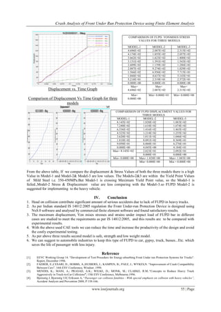 Crash Analysis of Front under Run Protection Device using Finite ...