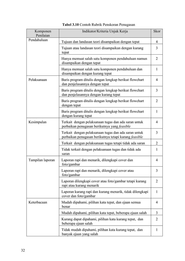 Panduan Penilaian untuk SMK | PDF