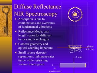Detection of vp with spectroscopy | PPT | Chemistry | Science