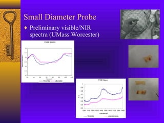 Detection of vp with spectroscopy | PPT | Chemistry | Science