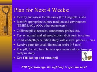 Detection of vp with spectroscopy | PPT | Chemistry | Science