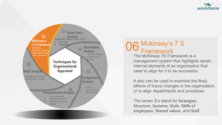 Cracking The Organisational Appraisal Code | PPTX