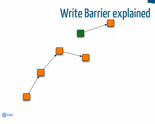 Garbage First Garbage Collector Algorithm | PPT