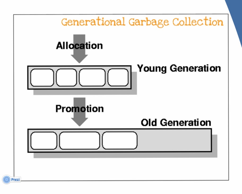 Garbage First Garbage Collector Algorithm 