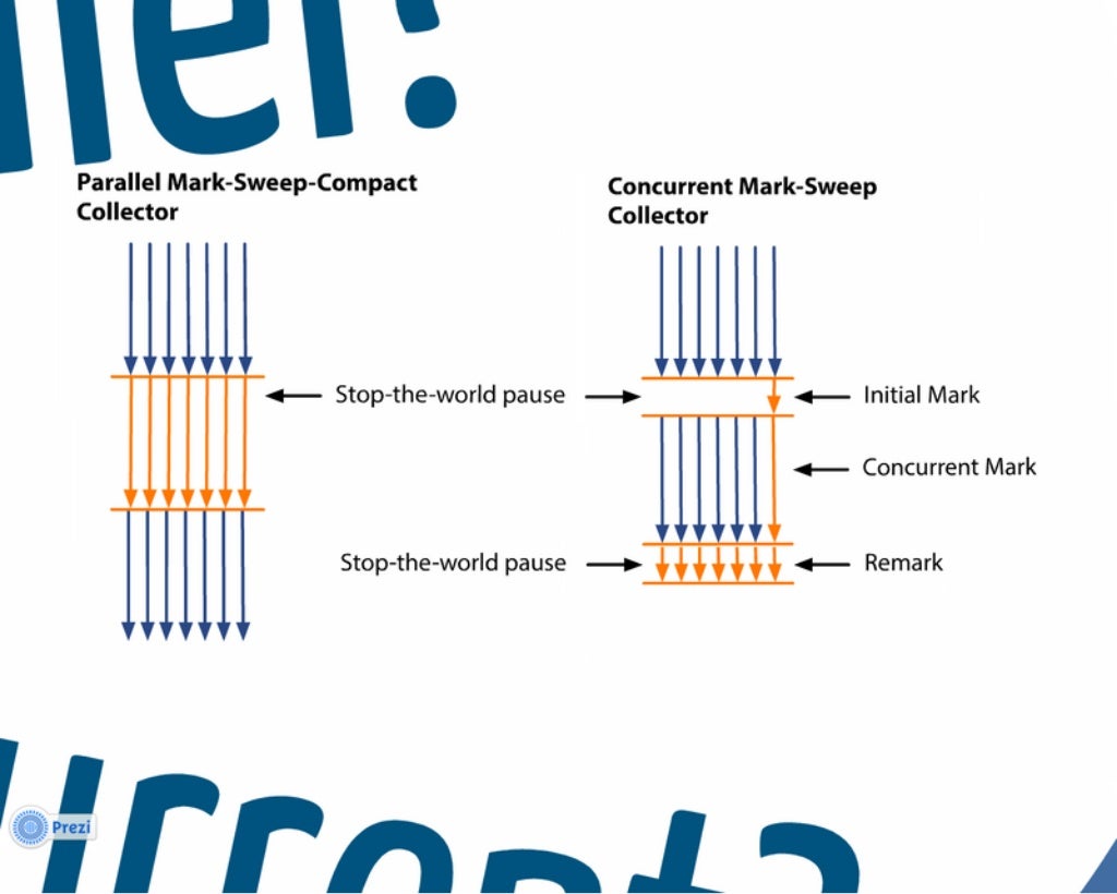 Garbage First Garbage Collector Algorithm Garbage First Garbage Collector Algorithm