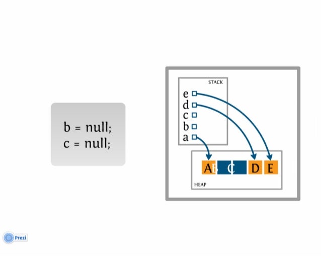 Garbage First Garbage Collector Algorithm 8429