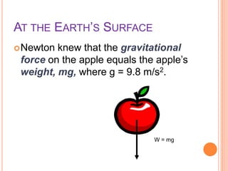 GRAVITY | PPT