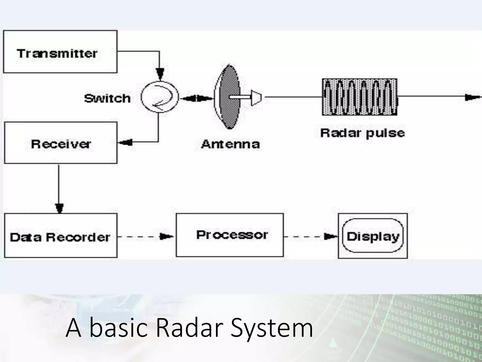 Radar presentation | PPTX