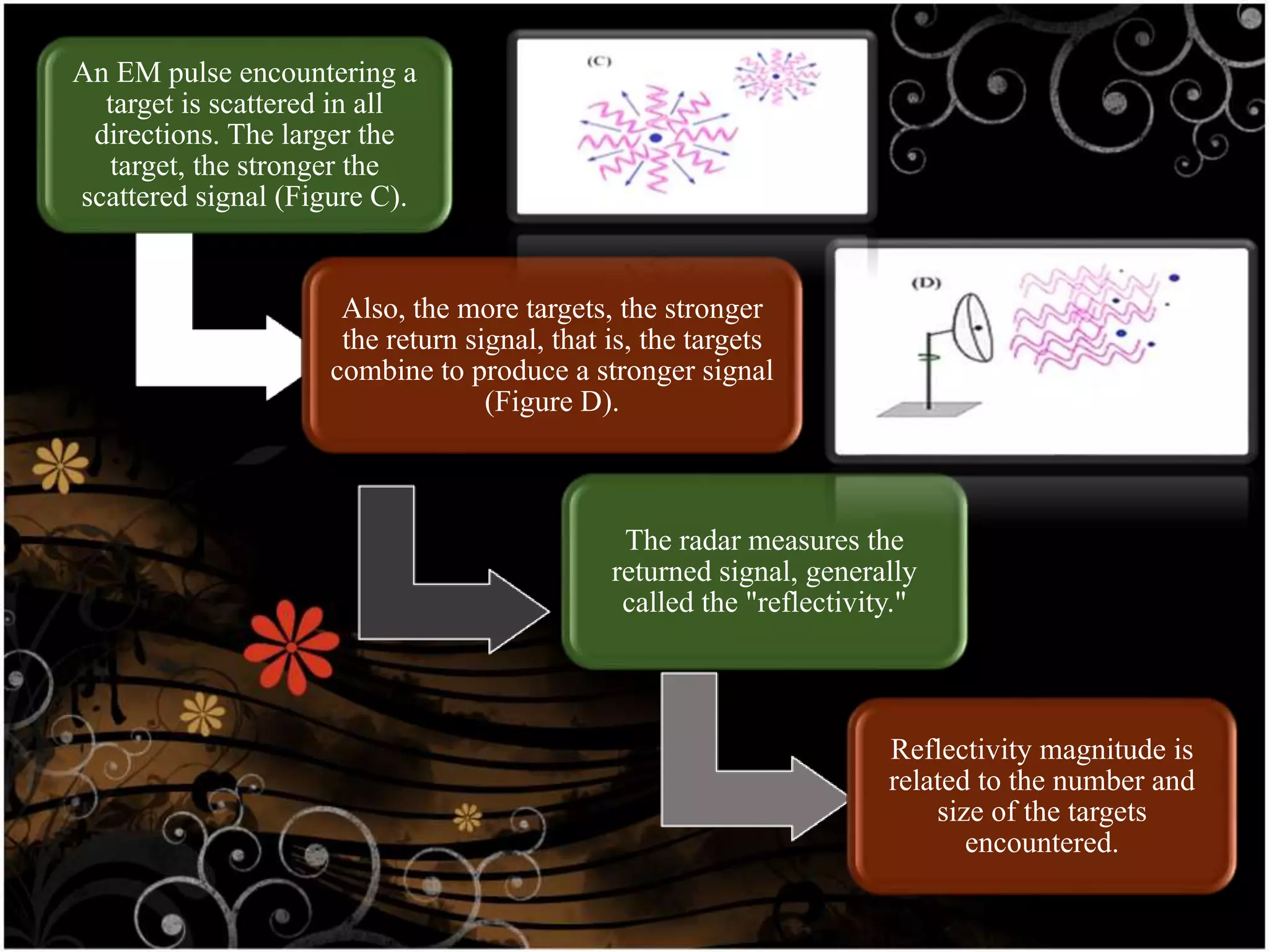 Radar presentation | PPTX