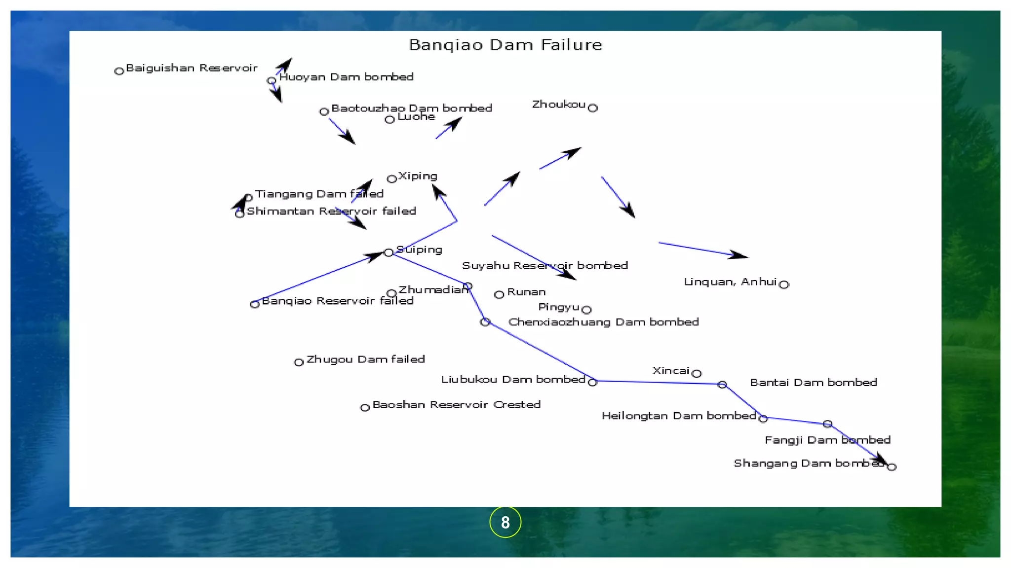Banqiao Dam Failure | PPTX