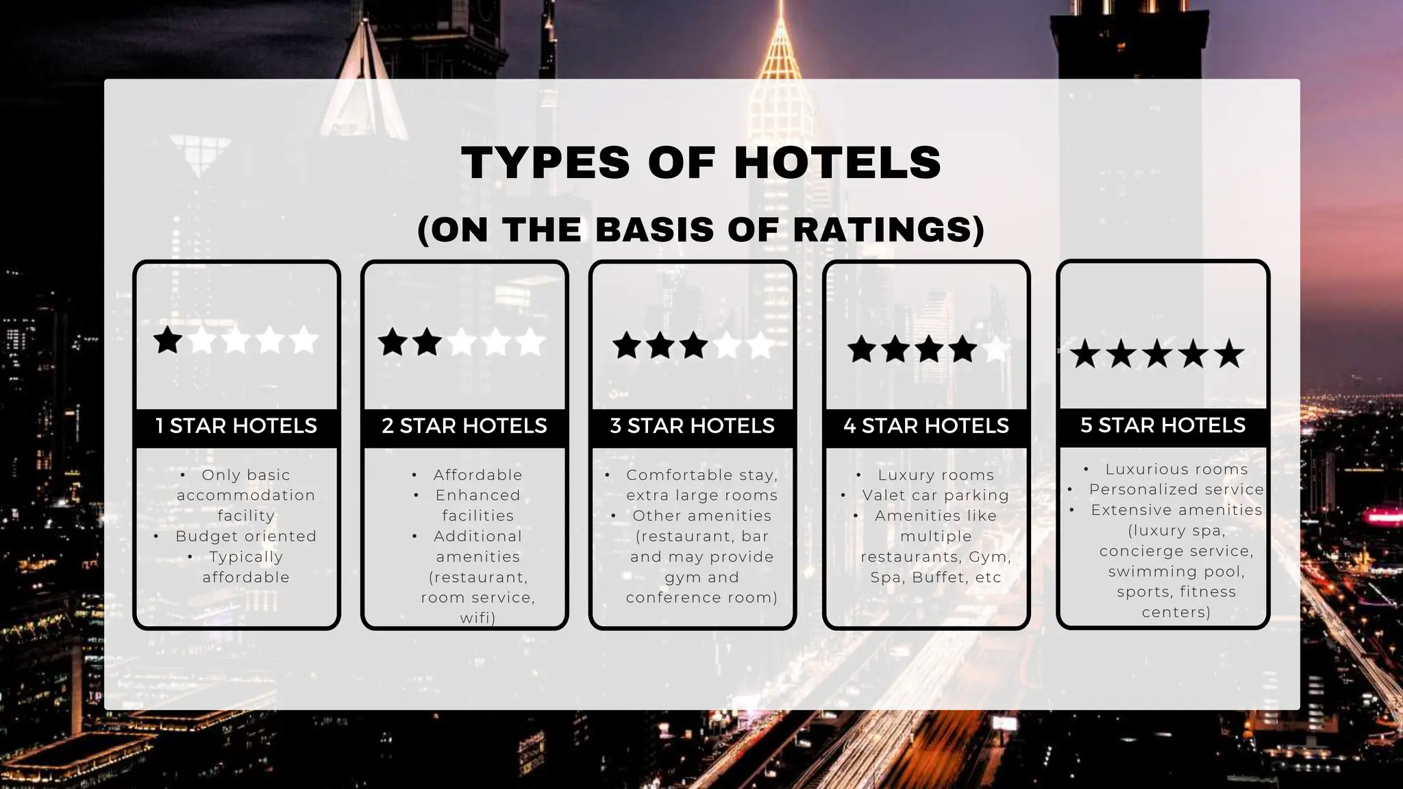 5 star hotel complete research including back of house and front of ...