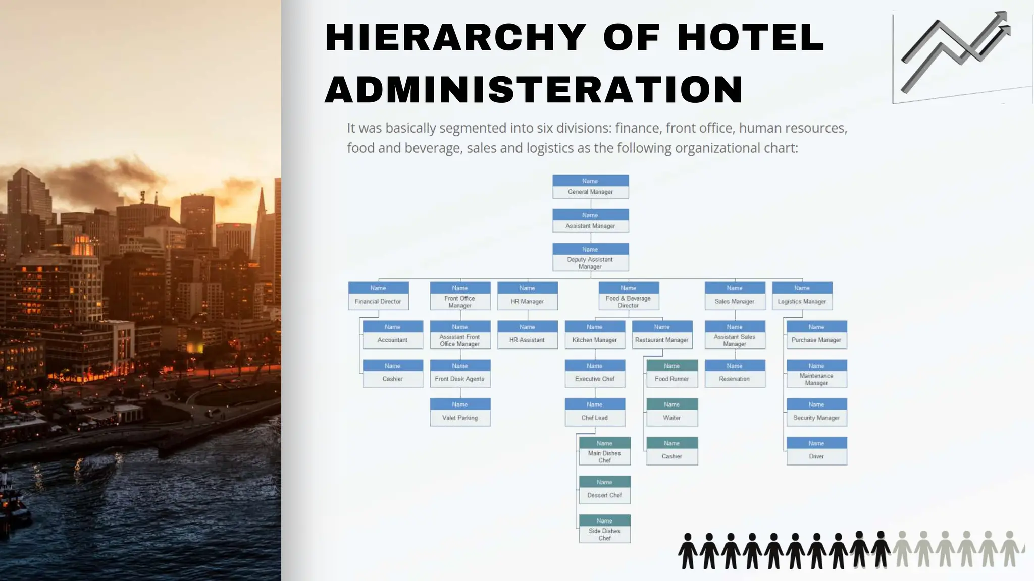 5 star hotel complete research including back of house and front of ...